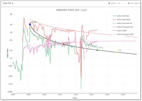 Dca Wrangler User Guide Decline Button And Editing Declines Ruths Ai Product Support