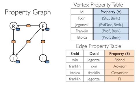 干货收藏！基于spark Graphframes的社交关系图谱项目实战 云社区 华为云