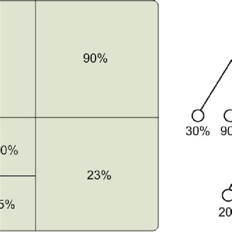 Example Of Encoding Spatial Variability With The Help Of The Region