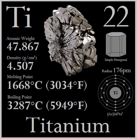 Titanium Technical Information