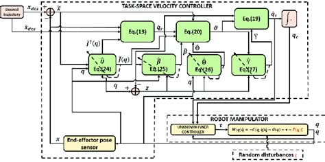 Overview Of The Proposed Control Scheme Download Scientific Diagram