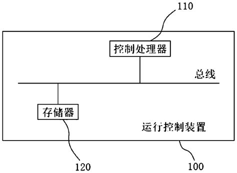 Air Conditioner Detection Method Air Conditioner And Computer Readable Storage Medium Eureka