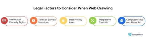 A Guide To Crawling Websites Legally