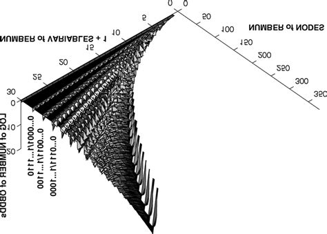 Distributions Of N Variable Symmetric Functions With Respect To The Download Scientific Diagram
