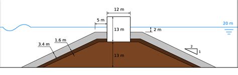 Figure 1 From Three Dimensional Interaction Of Waves And Porous Coastal