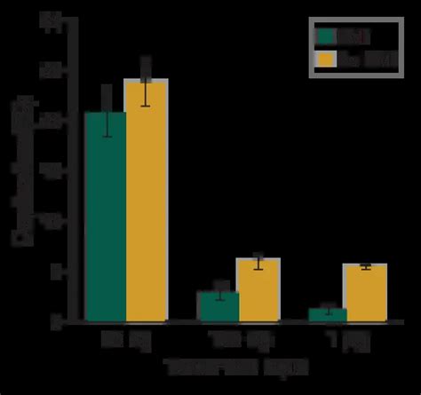 Nebnext® Multiplex Oligos For Illumina Unique Dual Index Umi Adaptors Rna Set 1 Neb