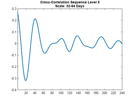 modwtxcorr wavelet cross correlation sequence estimates using the