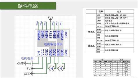 Tim（输出比较andpwm波形）（stm32学习笔记）tim Pwm公式 Csdn博客