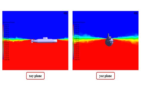 Self Propelled Submarine Motion Dynamic Mesh 6 Dof Mr Cfd