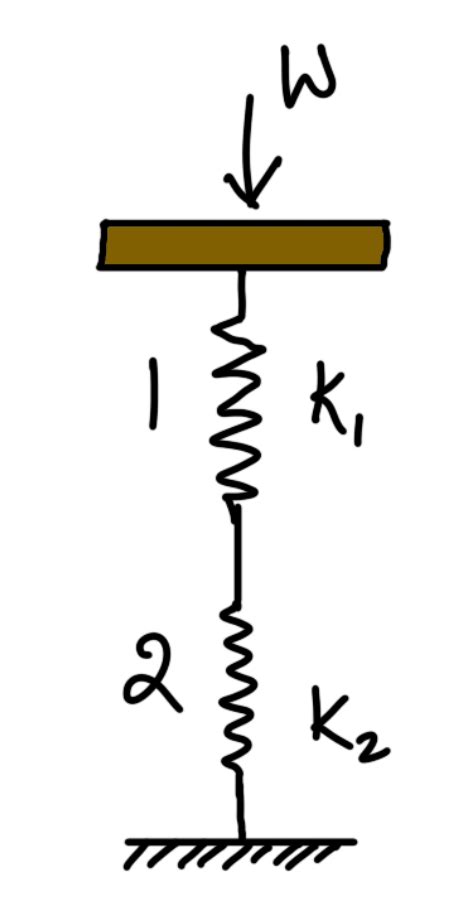 Springs In Series Parallel And Concentric Extrudesign