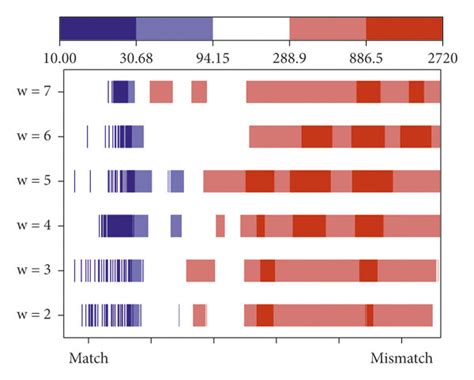Interaction Matrix Between Texts T1 And T2 At Word Granularity Download Scientific Diagram