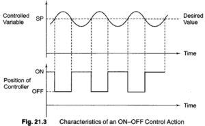 On Off Controller Characteristics Of Control Action Effects