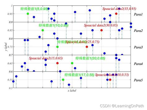 Matlab绘图篇 matlab subfigure CSDN博客