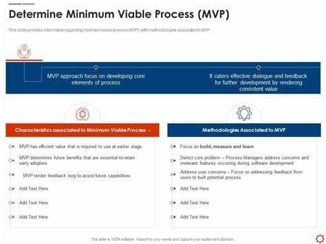 Determine Minimum Viable Process Mvp Agile Service Management With Itil Ppt Guidelines Determine Minimum Viable Process Mvp Agile Service Management With Itil Ppt Guidelines