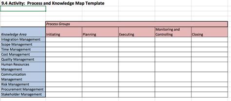 Solved Create A Process Group And Knowledge Area Matrix Chegg Com