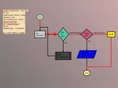 Javascript Flowchart Example — Codepel Javascript Flowchart Example — Codepel