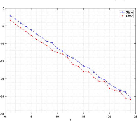 Figure 1 From Constructive Method For Finite Dimensional Observer Based