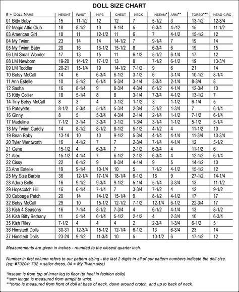 Doll Size Chart Here S Another Even More Detailed