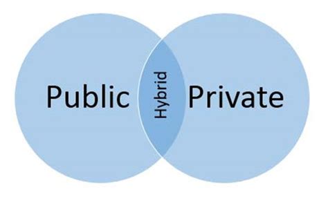 Get The Most Out Of The Cloud With System Center And Azure Sysctr