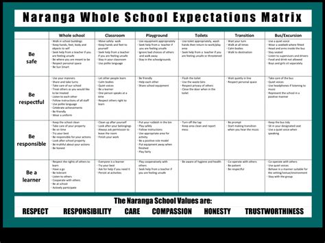 Whole School Expectations Matrix Whole School Expectations Matrix