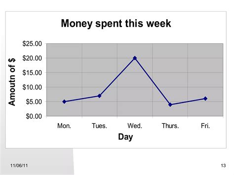 Line Graph Presentation Ppt