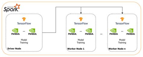 Github Lisboavinidatamasters This Repository Was Created To Versionate Data Masters Case Files