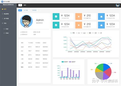 构建现代化管理系统：基于vite4 vue3 pinia2 vue i18n的全新方案 知乎