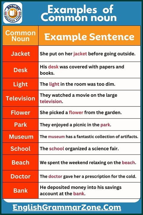 150 Common Noun Examples Sentence