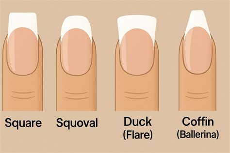 French Tip Nails By Nail Shape Perfect Nail Ideas