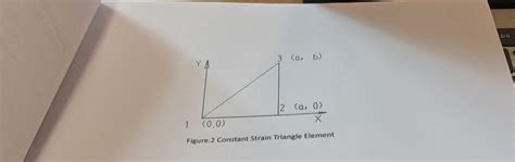 Solved Fig2 ﻿shows A Constant Strain Triangle Element The