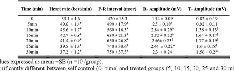 Oscillatoria Brevis Semantic Scholar
