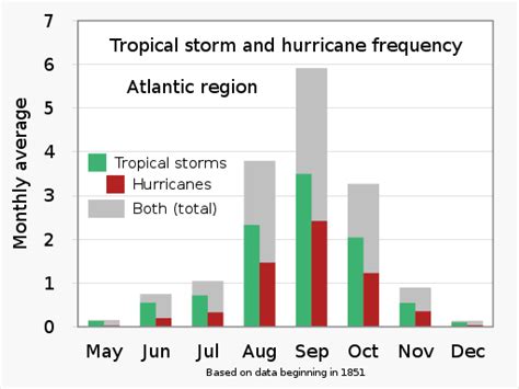 Learn Data Visualization Vexpower