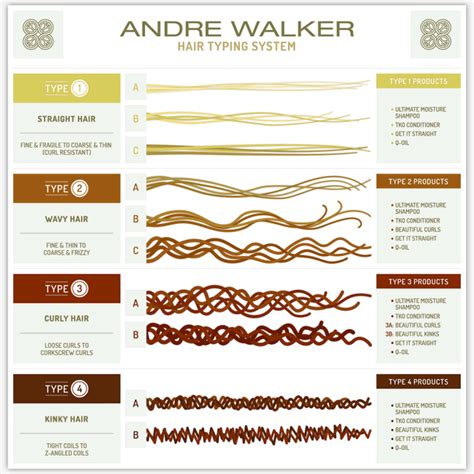 The Natural Hair Texture Chart Is Out Heres What To Care About Instead
