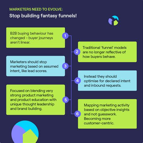Why The Saas Marketing Funnel Doesnt Work