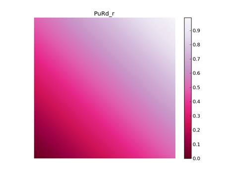 Matplotlib Color Maps