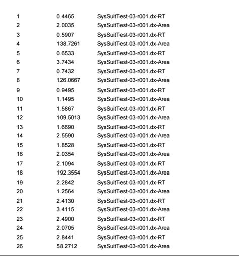 Table In Report Editor Forum Chromatography Software Agilent Community