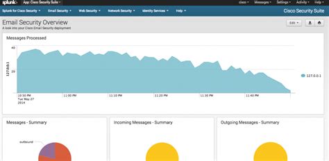 Splunk Cisco Security App Expanding Cisco Security With Centralized Reporting And Multi Vendor
