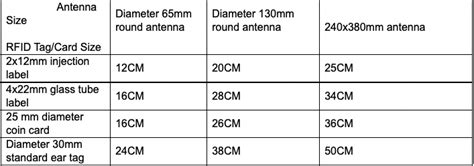 FDX B 134 2 KHz RFID Reader Page 2 General Electronics Arduino Forum