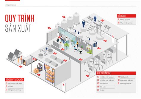 Công nghệ và quy trình sản xuất Công ty CPLD Sơn Nhật Bản Japan Paint