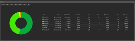Ctrader 【アナライズ取引の分析】 Ctrader日本語完全ガイド Ctraderの使い方をゼロからていねいに