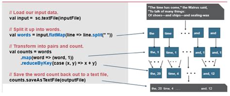 getting started with spark on mapr sandbox hpe developer portal