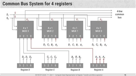 13 Common Bus System For 4 Registers Coa Youtube