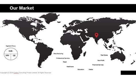 Salesforce Consultant Codleo Consulting Implementation And Support