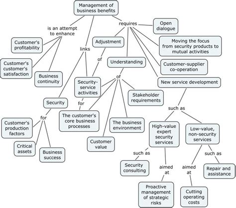 Everything About Concept Map Definition Tutorial EdrawMind Concept Map Concept Mapping