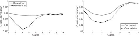 Figure 3 From Motion Correction In Positron Emission Tomography