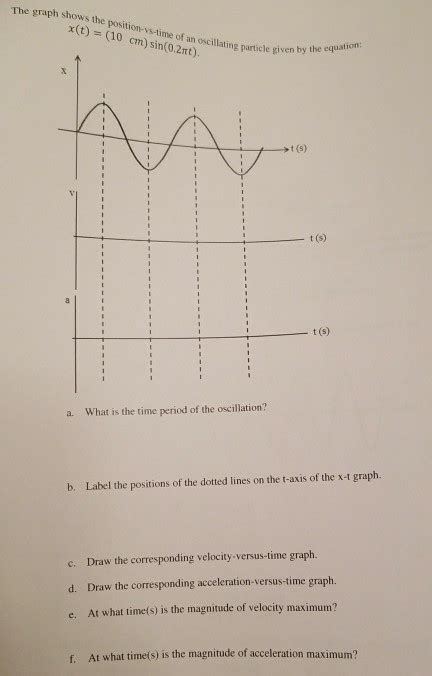 Solved The Graph Shows The Position Vs Time Of An