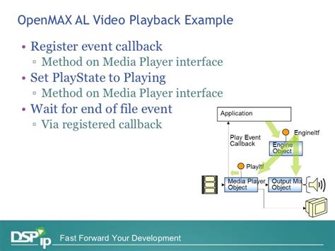 Openmax Overview