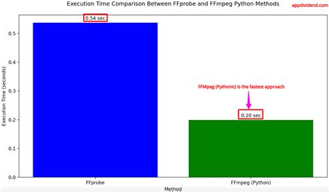 Extracting Metadata From Audio And Video With Python