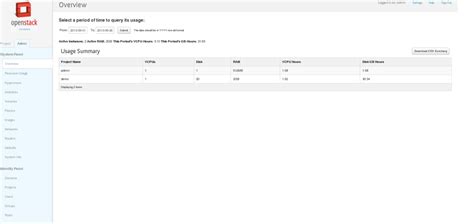 Installing Openstack Dashboard Openstack Tutorials