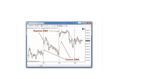 Gapless Moving Average Indicator For Thinkorswim Usethinkscript Community